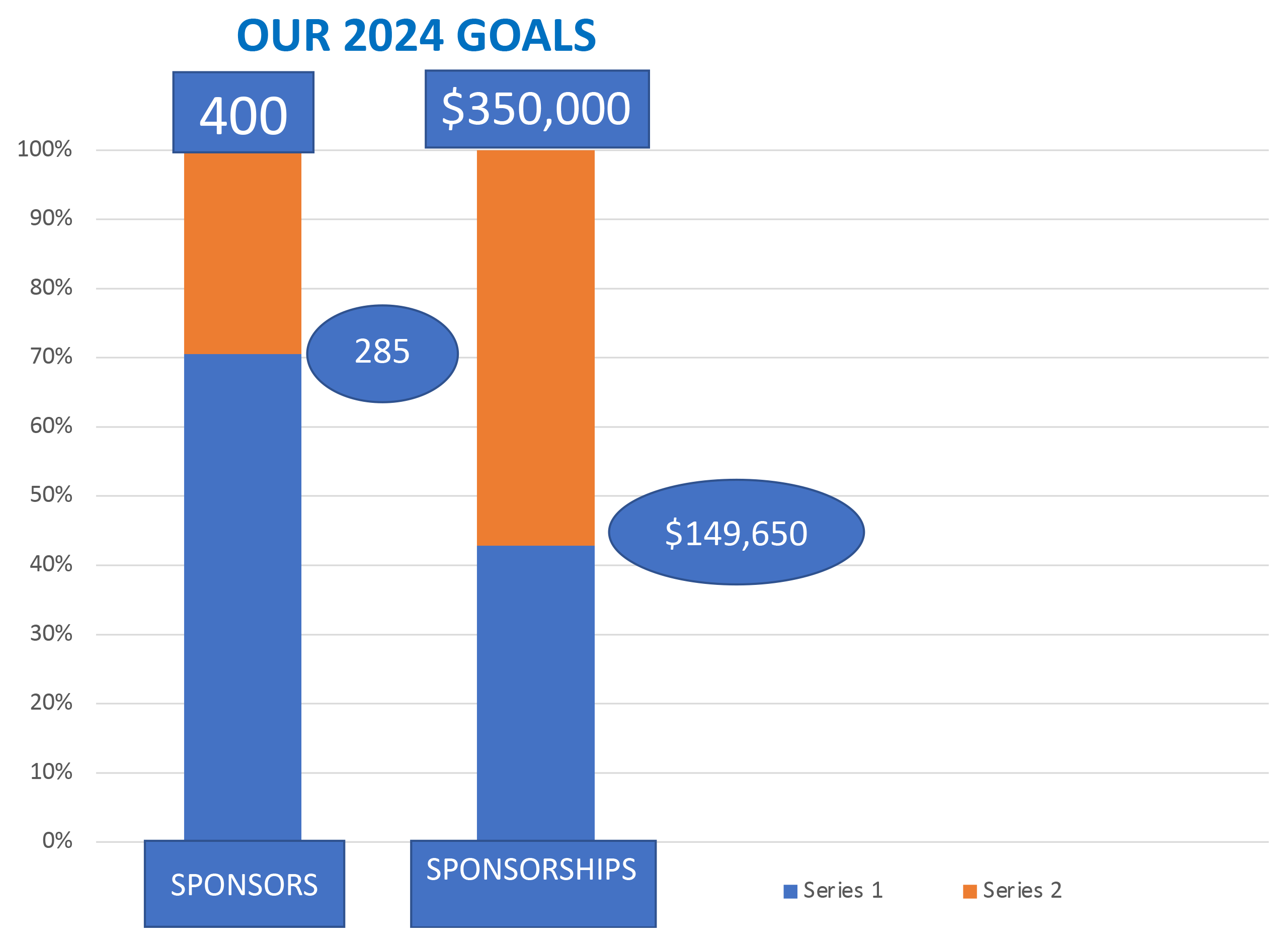 Sponsorships – Stewards of Lake Seminole